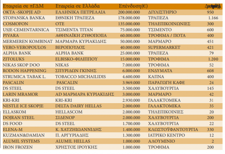 Μακεδονία και Εθνικισμός - Βαβυλωνία